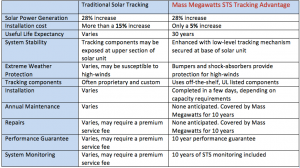 Product - Mass Mega Watts Wind Power