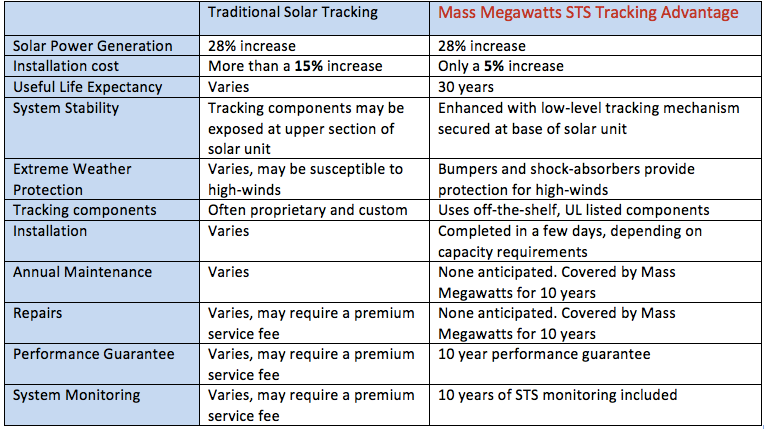 Product - Mass Mega Watts Wind Power
